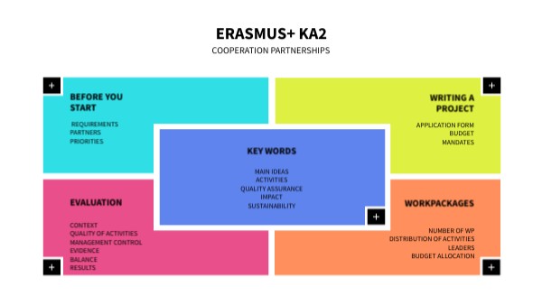 KA2+ FRAMEWORK