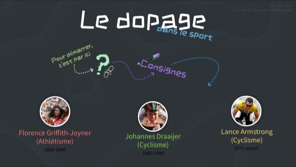 Dopage 2024 | Genially