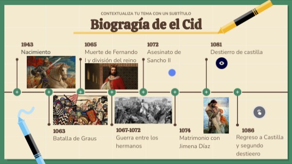 Timeline el cid