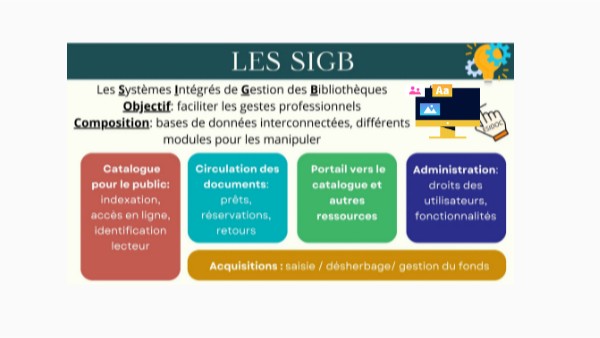 Sigb Genially