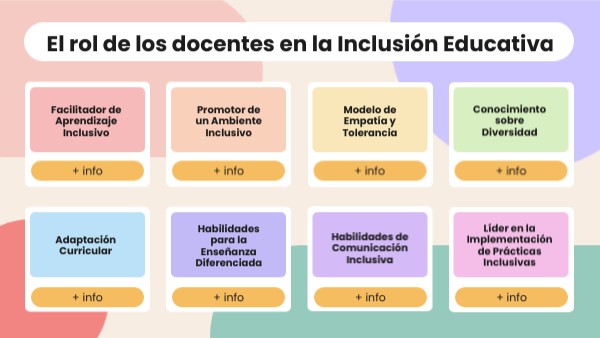 El rol de los docentes en la Inclusión Educativa