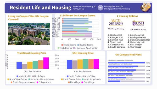 Res Life Information