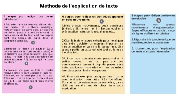 Méthode de l'explication de texte