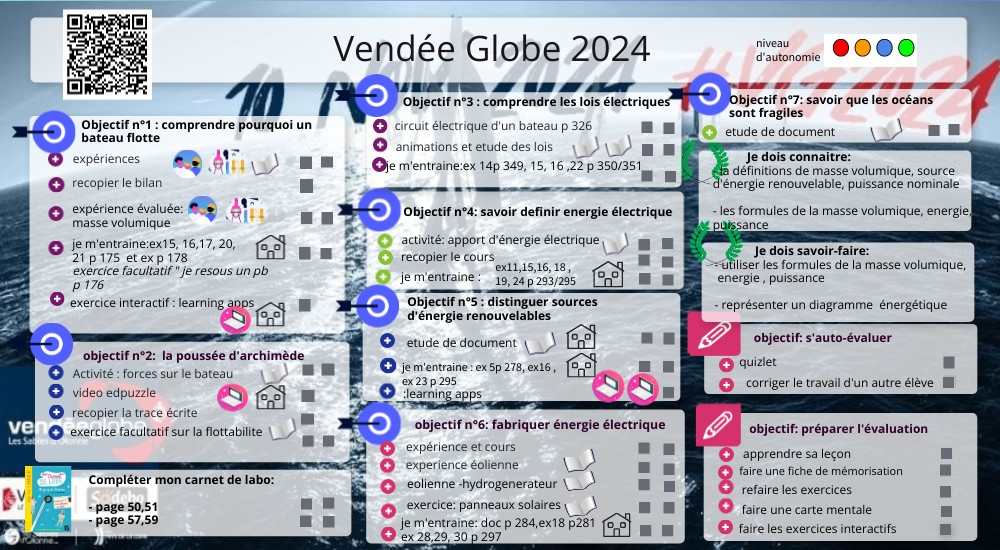 PT vendee globe 2024