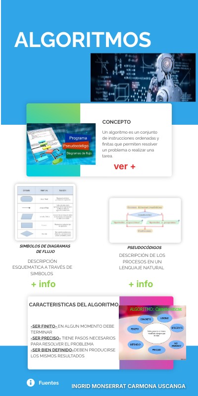 infografia de algoritmos | Genially