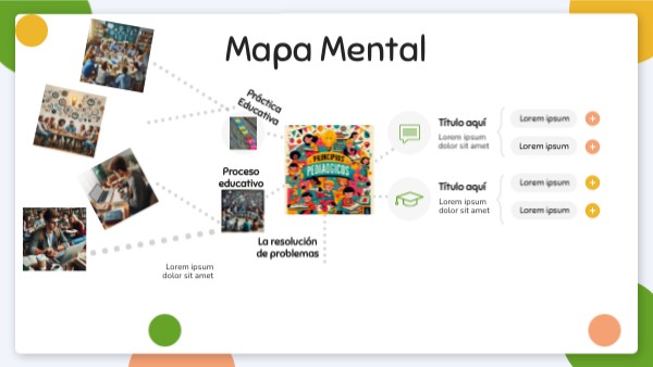 Mapa mental educación | Genially