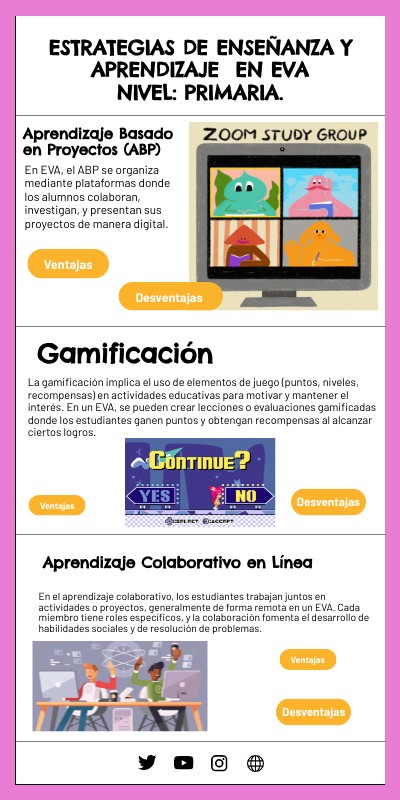 Infografia Estrategias EVA | Genially