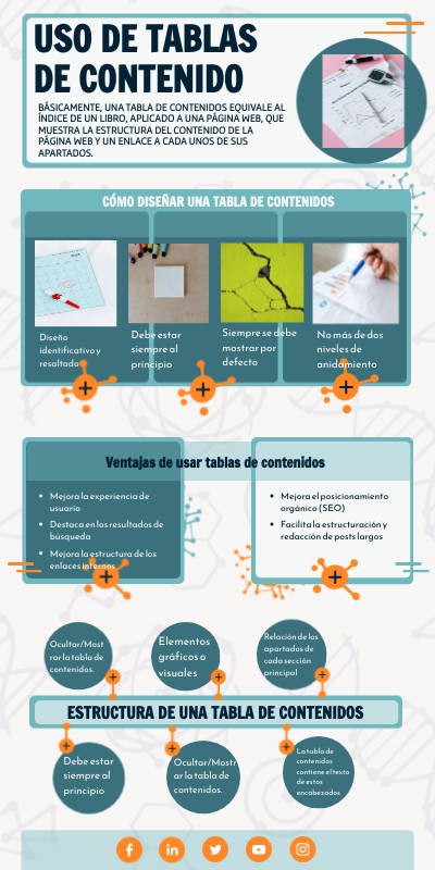 Infografia Einstein | Genially