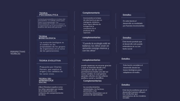 CUADRO SINÓPTICO | Genially