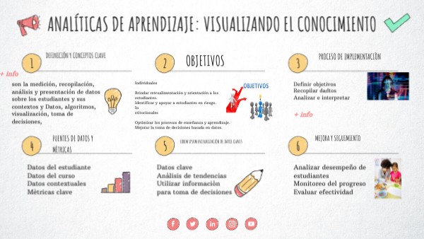 Act. 1 Visual Thinking | Genially