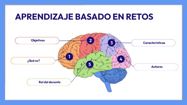 Infografía Aprendizaje Basado en Retos | Genially