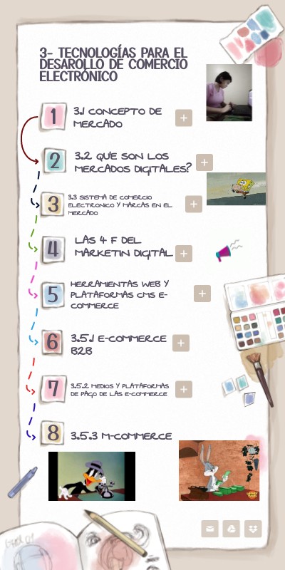 Tecnologias DAIM ESTRADA | Genially