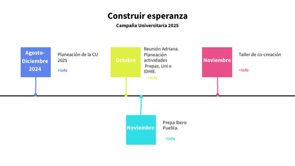 Timeline CU 2025 | Genially