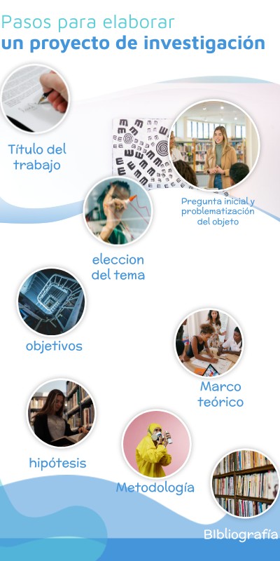 pasos para elaborar un proyecto de investigación.
