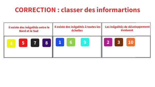 Correction exo tableau à compléter