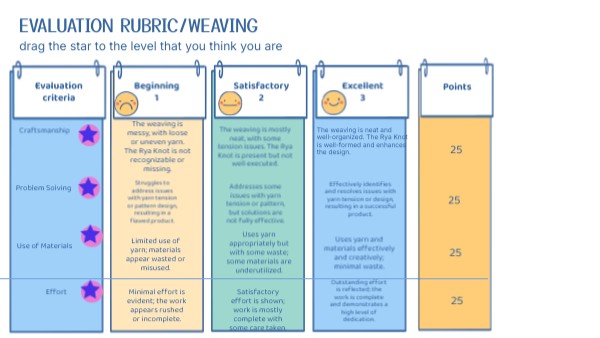 EVALUATION RUBRIC/Weaving | Genially
