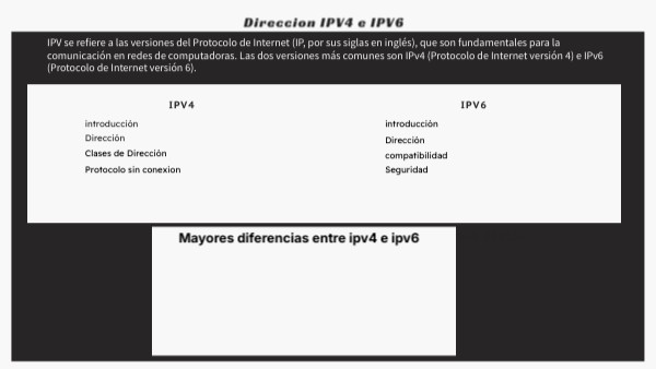 IPV4 VS IPV6