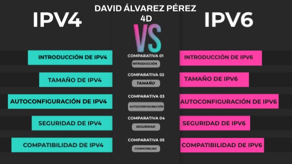 IPV4 VS IPV6 | Genially