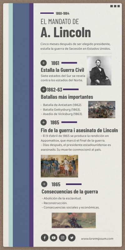 Infografía Lincoln | Genially