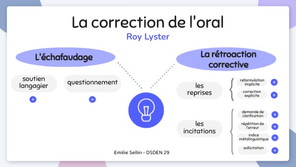 Roy Lyster MIND MAP - VERSION BILINGUE | Genially