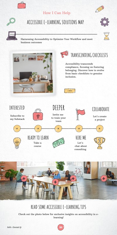Accessible E-Learning Infographic | Genially