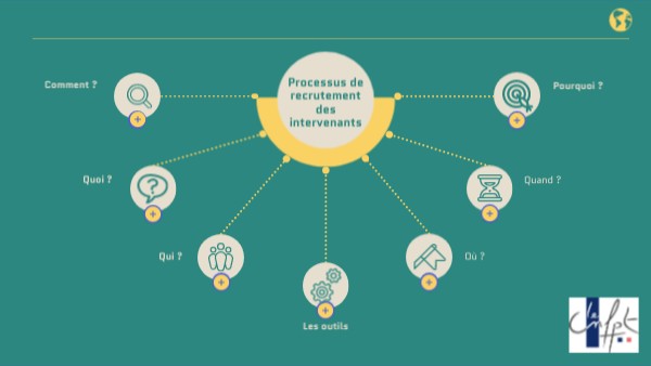 Point d'étape sur processus de recrutement des nouveaux intervenants