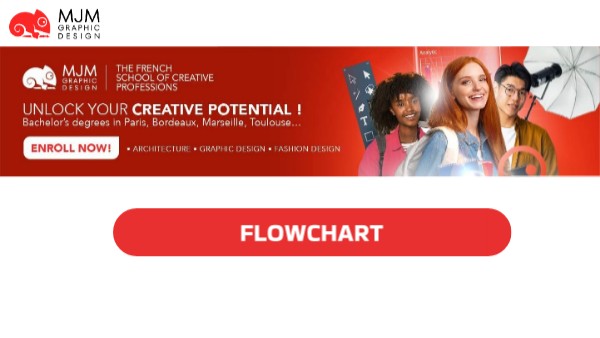 Vertical Mind Map | Genially