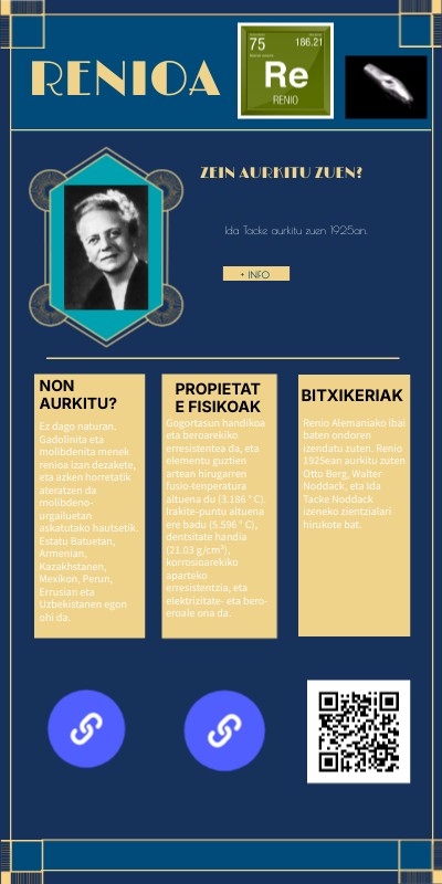 Infografía Art Decó | Genially