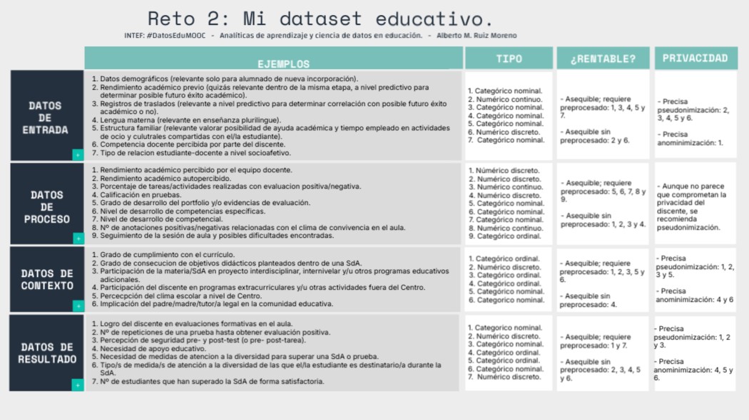Mi dataset educativo_AMRM.