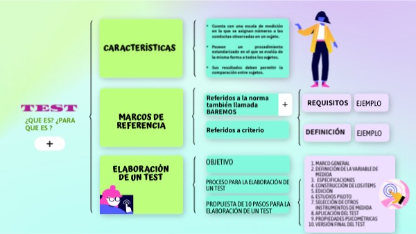 Cuadro sinóptico el test. | Genially