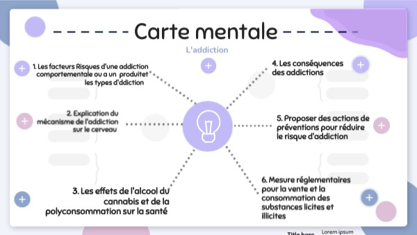 Carte mentale pédagogique | Genially