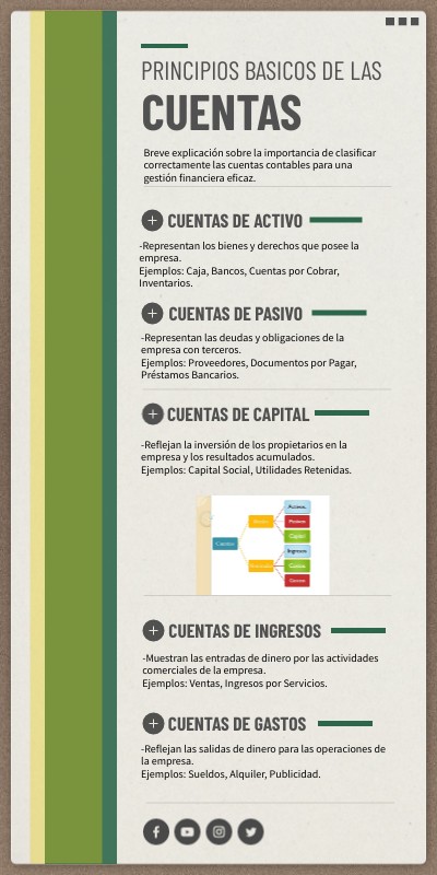 Decades Infographic | Genially