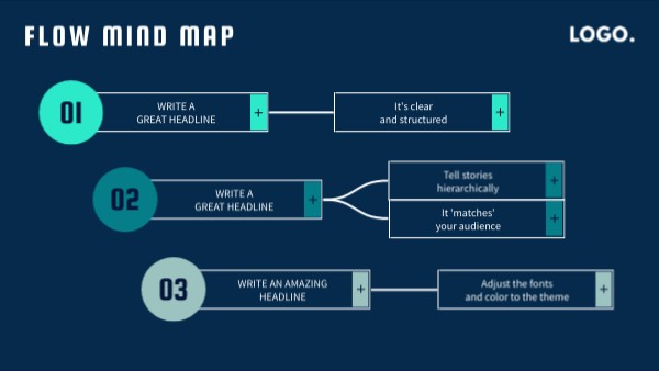 Flow mind map | Genially