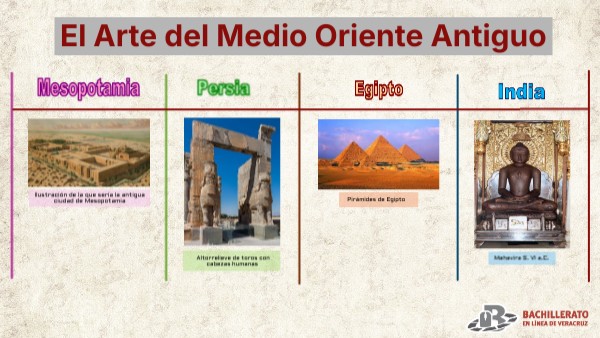 Civilizaciones de Medio Oriente Antiguo