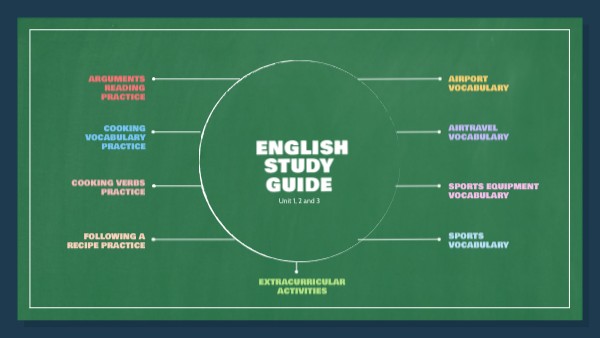 Study Guide Momento 1 6°