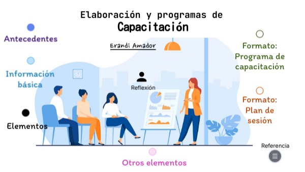 Elaboración de programas de capacitación