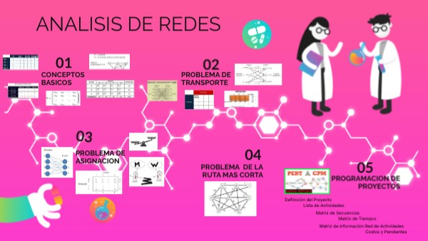 ANALISIS DE REDES | Genially