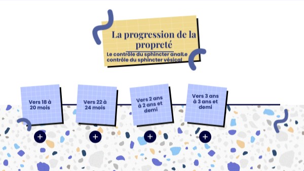 La progression de la propreté | Genially