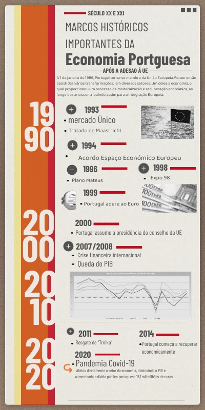 Infografia Multimedia | Genially