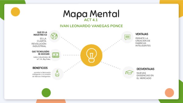 Mapa mental educación | Genially