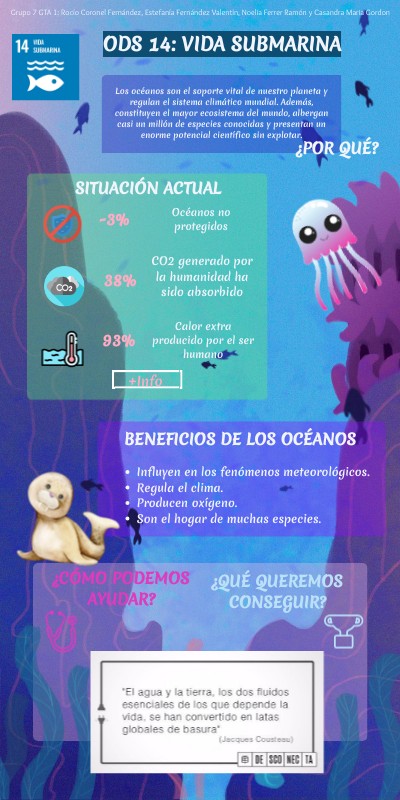 ODS 14 para adultos | Genially