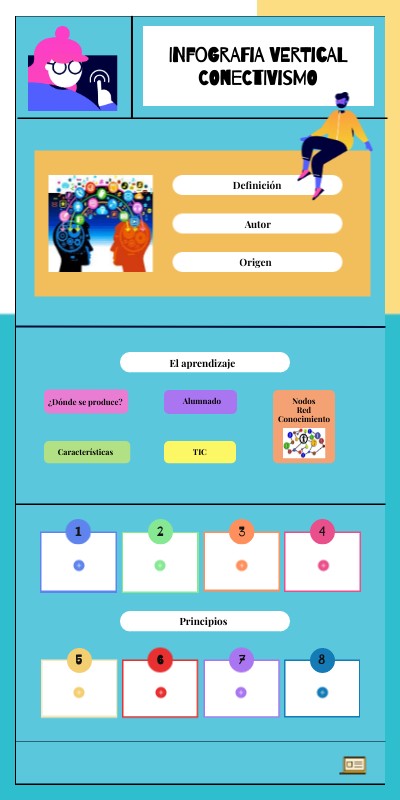 Infografía Vertical Conectivismo