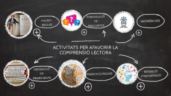 TASCA BLOC 4 | Genially