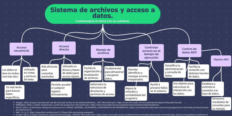Mapa Mental esquema Vertical | Genially