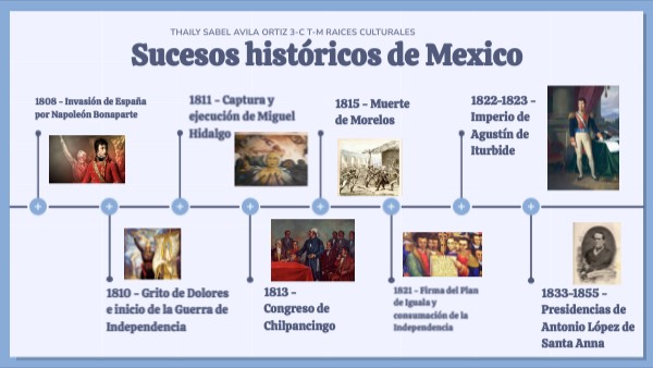 sucesos historicos de Mexico 1800-1900