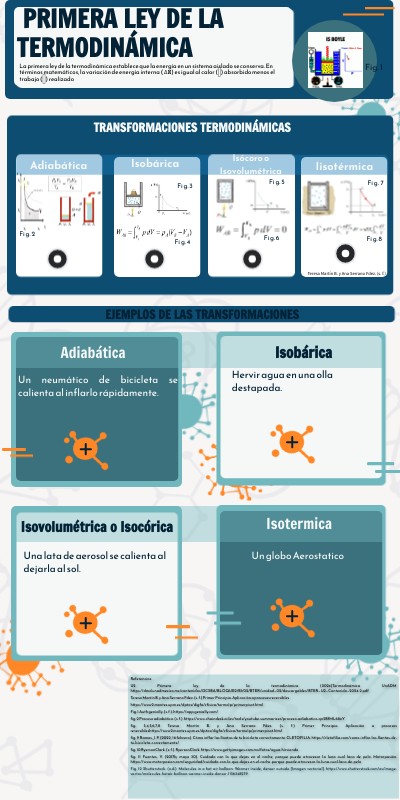 Transformaciones Termodinámicas
