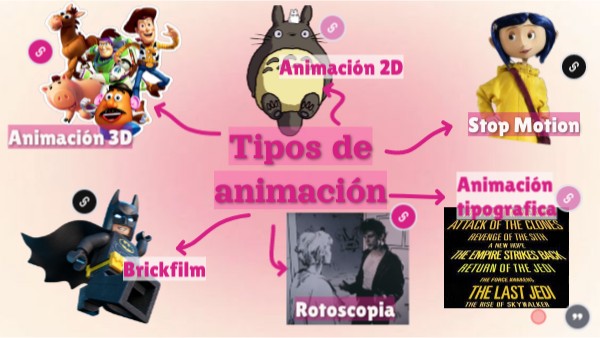 Tipos de animación