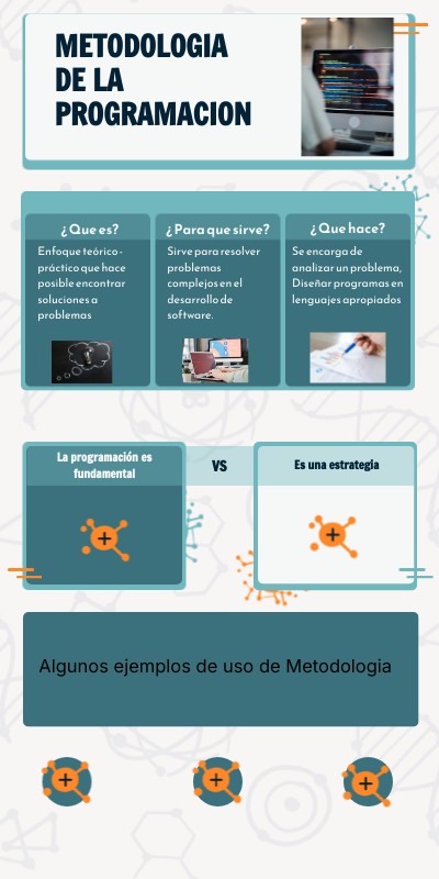 Infografía Metodología de la programación