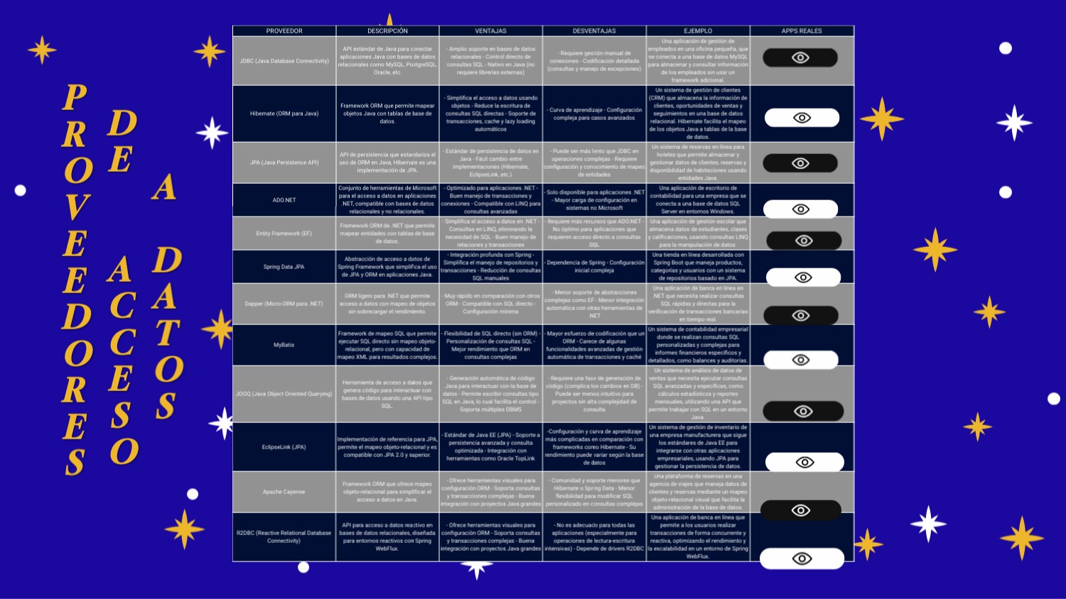 Proveedores de acceso a datos - Cuadro Comparativo | Genially