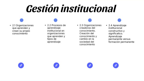 Gestión institucional | Genially